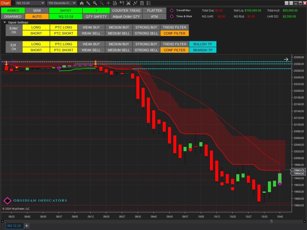 The Obsidian Indicator Suite - Obsidian Indicators