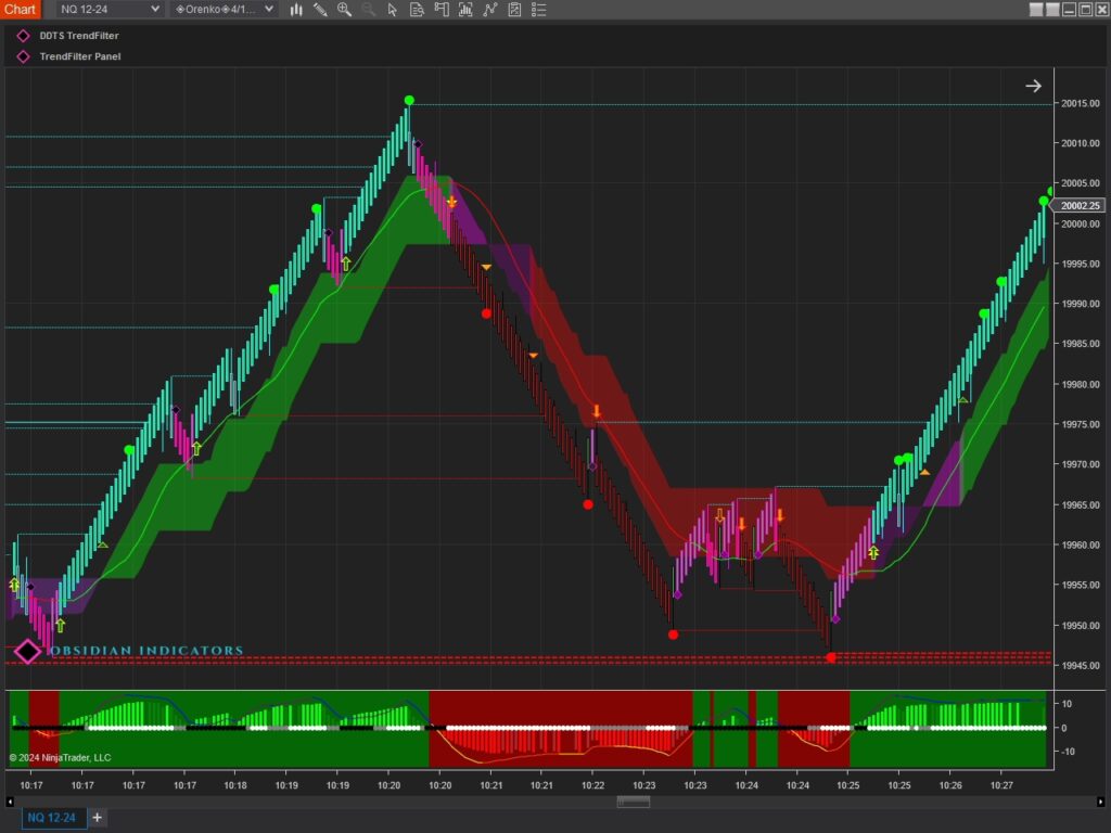 Dark Diamond Trend Sniper - Obsidian Indicators