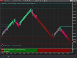 The Obsidian Indicator Suite - Obsidian Indicators