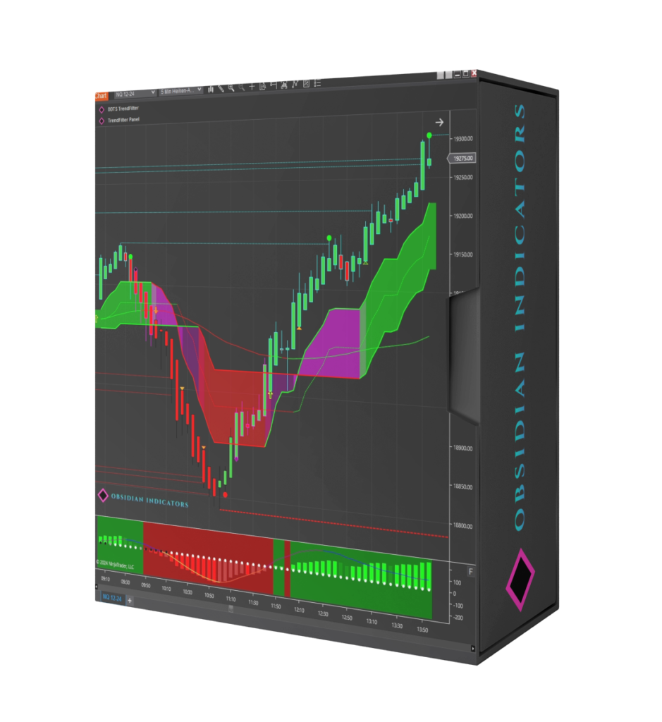 The Obsidian Indicator Suite - Obsidian Indicators