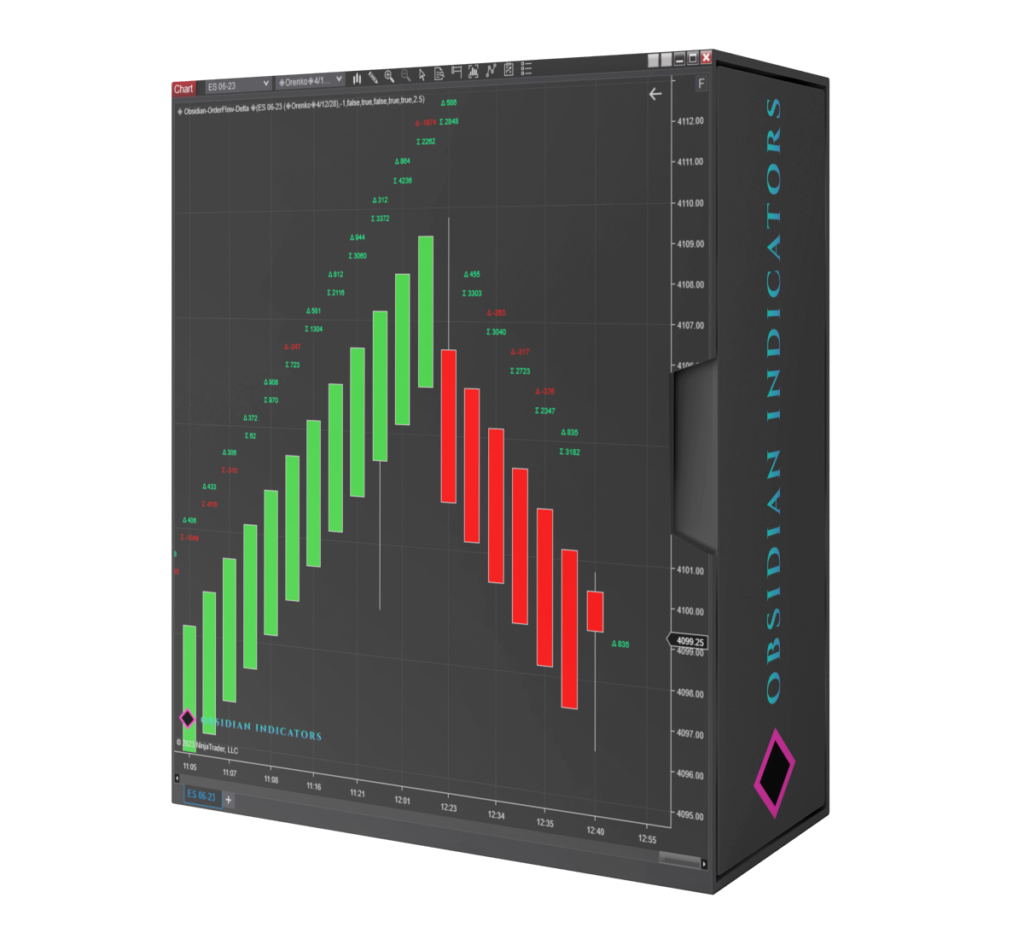 The Obsidian Indicator Suite - Obsidian Indicators